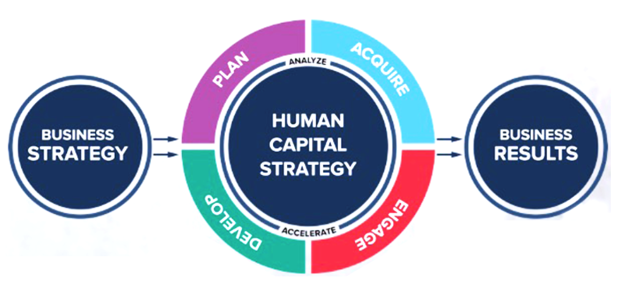 Strategic Workforce Planning by NuWest | REACH Sustainable Staffing ...